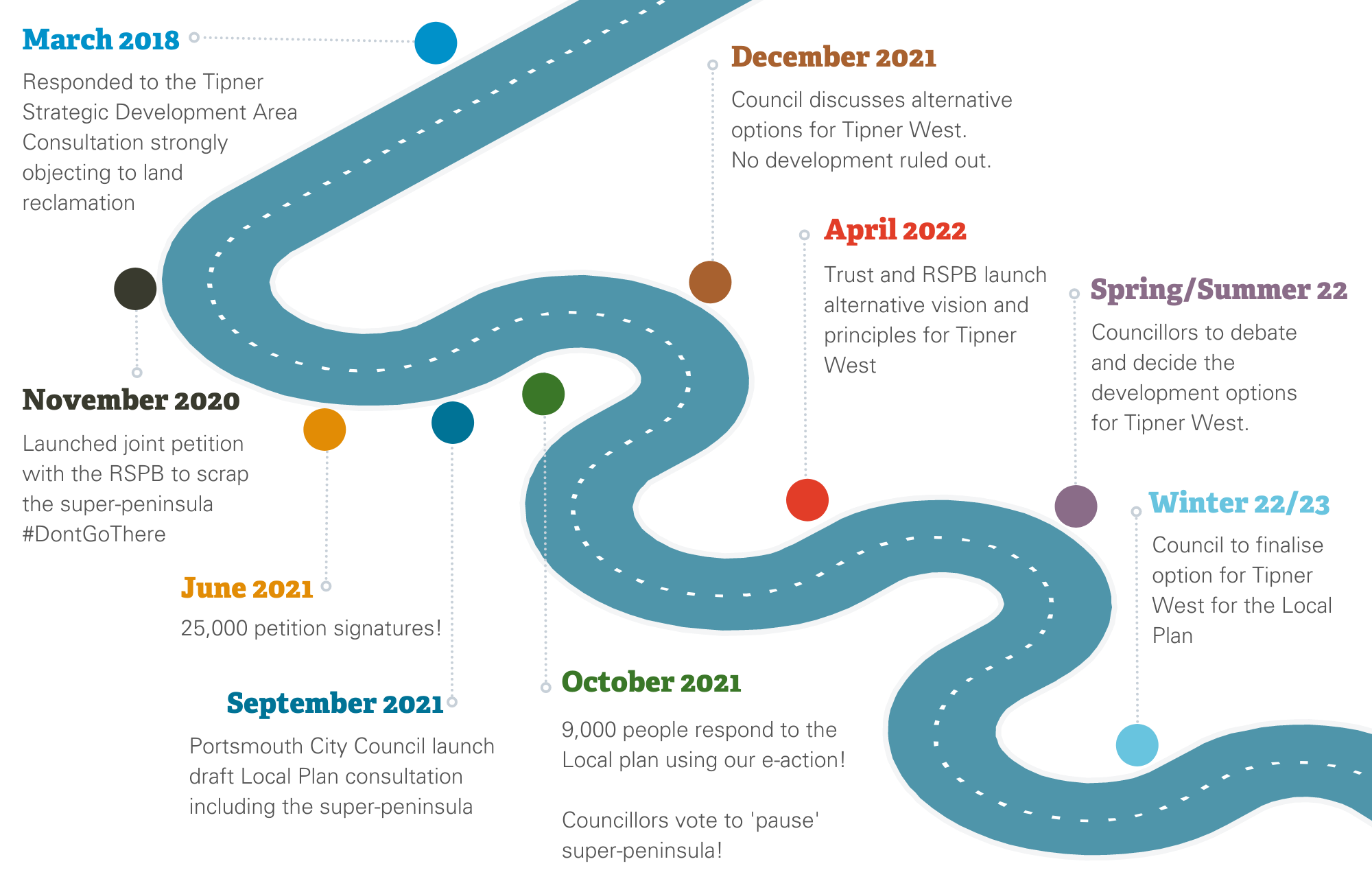 Tipner West: Don’t Cross the Line | Hampshire and Isle of Wight ...